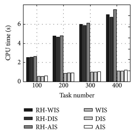 A Dynamic Scheduling Method Of Earth‐observing Satellites By Employing Rolling Horizon Strategy