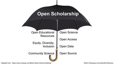 Opensciency Introductory Resources On Open Science Ethos Of Open Science