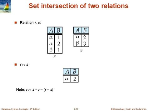 module 2 intro to relational model database system