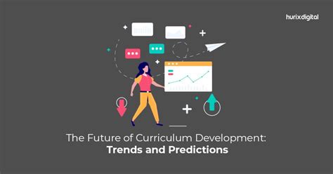Future Curriculum Trends 2026 Will Your School Adapt Hurix