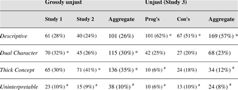 Aggregate Frequency Of Alternative Concepts Of Law Download Scientific Diagram