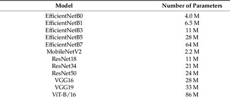 table 1 from deep learning approaches to osteosarcoma diagnosis and