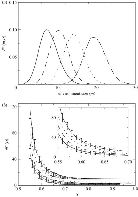 Dynamics Around M¯nα Again Guessers With N1 Solid Line N2
