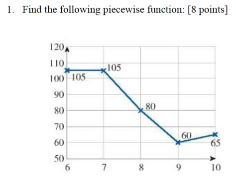 Solved 1 Find The Following Piecewise Function 8 Points
