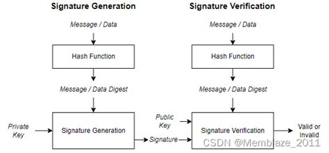secure boot功能简析 secureboot common test csdn博客