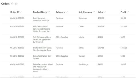 Power Bi Sum Measure Sumx In Power Bi Enjoy Sharepoint