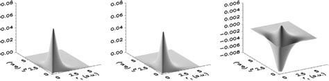 A P A 11 The P P Radial Part Of A 1s 2 The Variational
