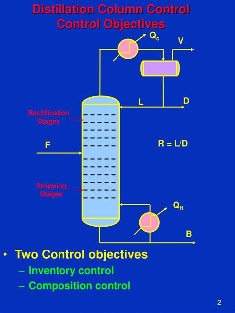 Ppt Distillation Control Powerpoint Presentation Free Download Id 668785
