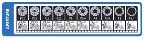 London Camera Exchange Understanding The Exposure Triangle Aperture Shutter Speed ISO