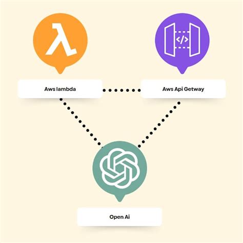 Integrate Openai Api With Lambda And Api Gateway By Murtazahuzaifa Fiverr
