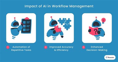 Ai In Workflow Management A New Era Of Efficiency 2025