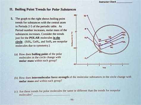 SOLVED Unstruclur Check Boiling Point Trends For Polar Substances The Graph T The Right Shows