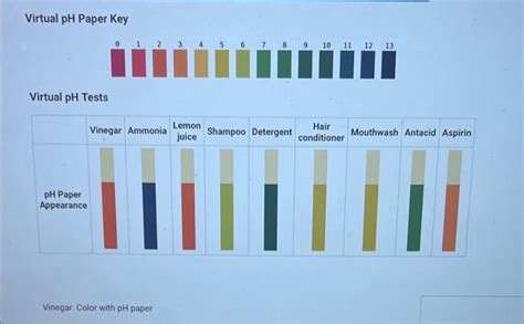 Solved Virtual Ph Paper Key Virtual Ph Tests Vinegar Color