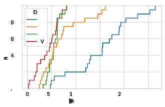 Lesson Plotting With Matplotlib And Seaborn Programming Bootcamp