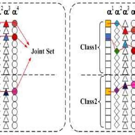 A Pixel Wise Multiple Feature Based Joint Sparse Model B Pixel Wise