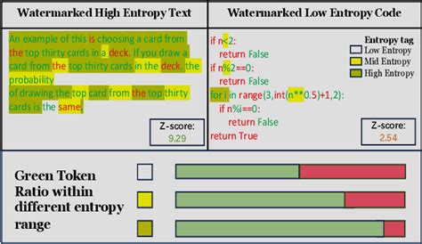 An Entropy Based Text Watermarking Detection Method Paper And Code