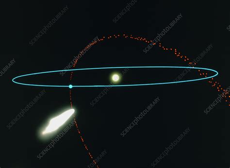Asteroids Meteorites Comets Orbital Path