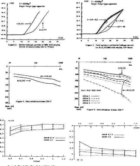 Figure 7 From A High Performance Cmos Process For Submicron 16 Mb Eprom Semantic Scholar