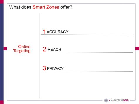 General Presentation On Smart Zones Pptx