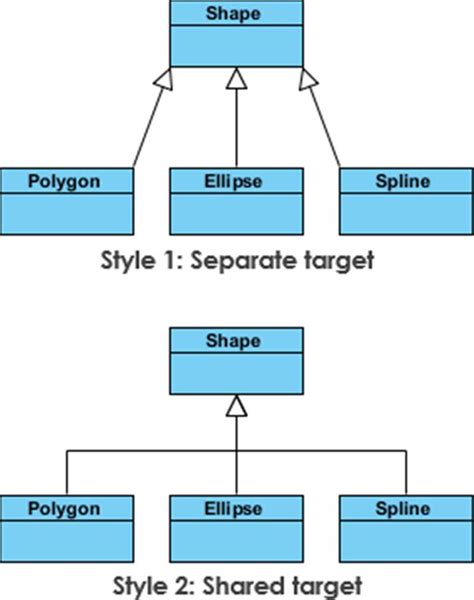 Class Diagram Notations With Examples