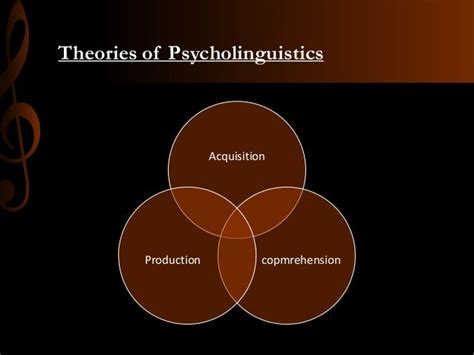 Brief Introduction To Psycholinguistics