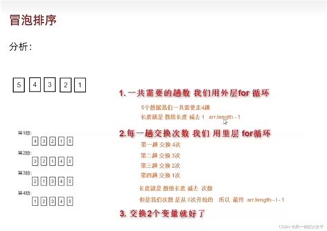 常用的排序算法 csdn博客