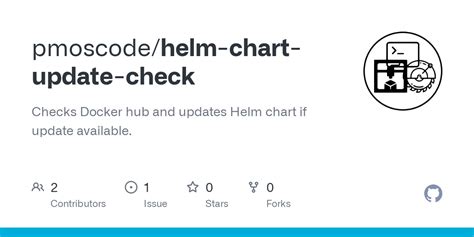 Github Pmoscodehelm Chart Update Check Checks Docker Hub And