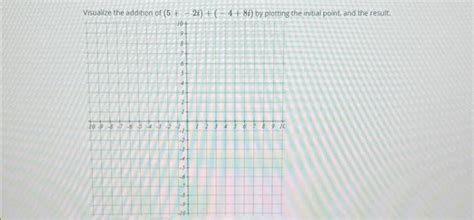 solved visualize the addition of 5 −2i −4 8i by plotting