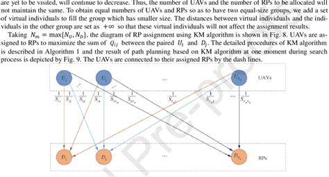 Schematic Diagram Of Rp Assignment Using Km Algorithm Download