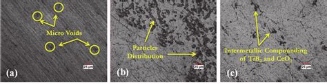 Optical Micrograph Of A Pure Al Alloy B Al 6061 Reinforced With Download Scientific Diagram