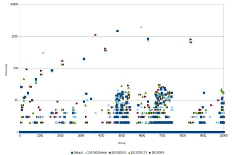 Java Hashmap Performance Revisited Working As A Software Engineer