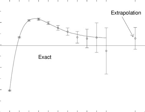 the spin spin correlation function for 10 electrons in a 4×4 lattice as
