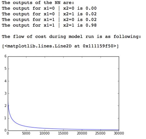 Theano Implementing Neural Network In Python