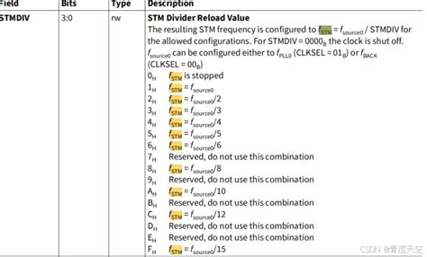 Tc3xx系列芯片 Stm模块介绍 Csdn博客