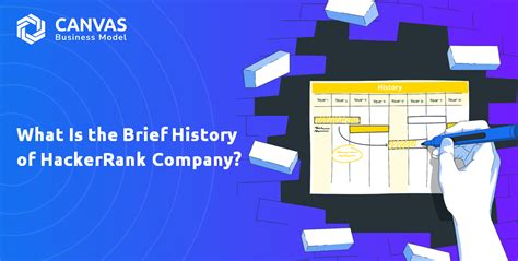 What Is Brief History Of Hackerrank Company