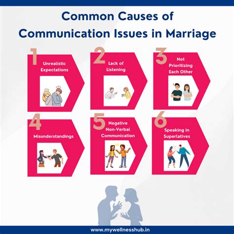 Common Communication Problems In Marriage Top Solutions Oratory Club