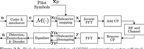 Figure 21 From Design Of Iterative Message Passing Receivers With