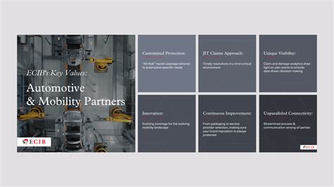 Ecib Branding And Website Hunter Zachwieja