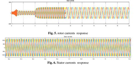Stator Reactive Power Response Download Scientific Diagram
