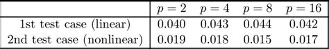 Table 1 From Homogenization Based Analysis Of Quasicontinuum Method For