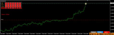 trading system langust forex wiki trading