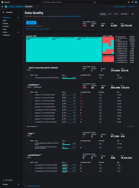 elastic security 8 8 powerful endpoint response alert triage and