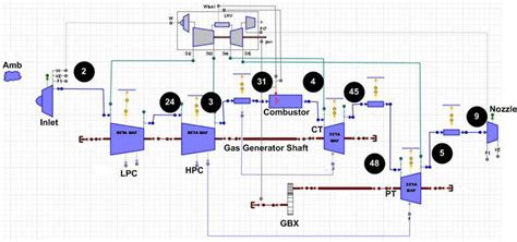 Turboshaft Engine Proosis Schematic Diagram And Station Numbering