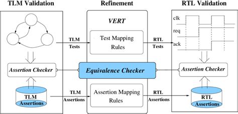 our equivalence checking framework download high resolution