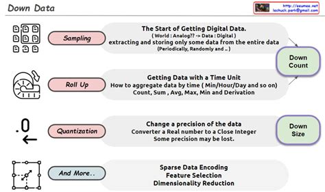 Down Data Jaewook Park