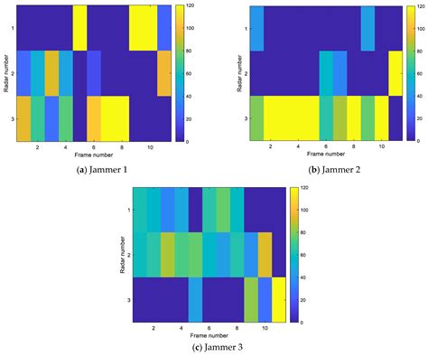 Mathematics Free Full Text A Joint Allocation Method Of Multi Jammer Cooperative Jamming