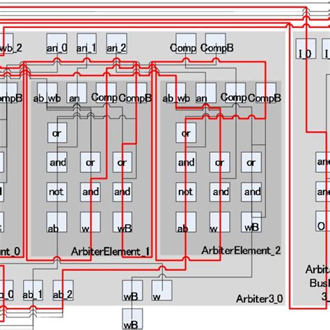 Example Of Detection Of Asynchronous Loop Structure In A Netlist Download Scientific Diagram