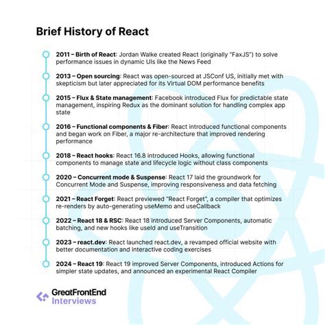 The Evolution Of React ⚛️ Did You Know React Has Been Around For Over A Decade Lets Take A