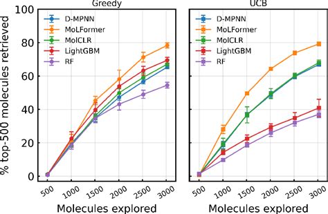 Figure 2 From Large Scale Pretraining Improves Sample Efficiency Of Active Learning Based