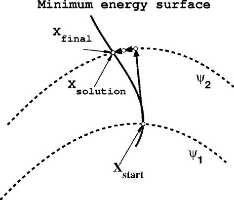 Graphical Demonstration Of The Cicv Algorithm The Cicv Method Solves Download Scientific